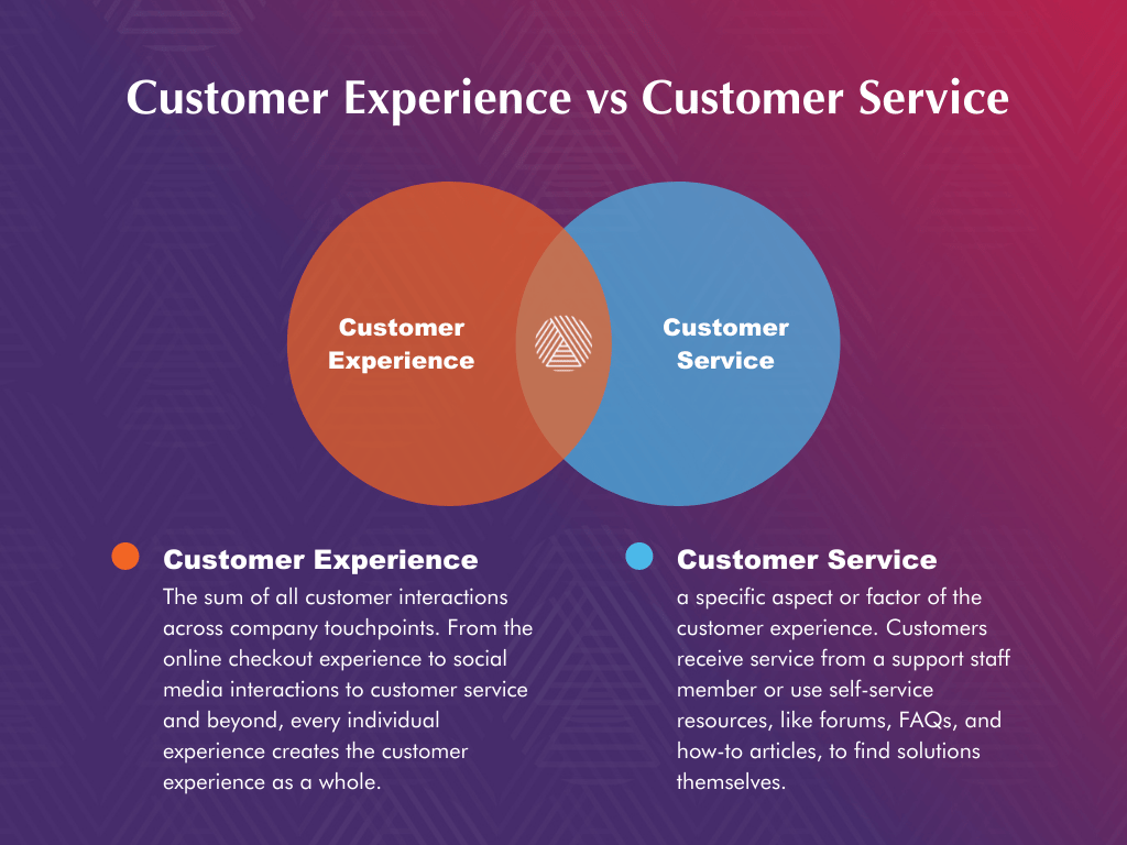 Customer Experience vs. Customer Service